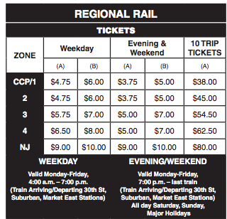 SEPTA Fares Increase Today: Get Extra Change Ready